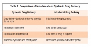 Guide to Implantable Devices for Intrathecal Therapy, 4/5/2018 ...